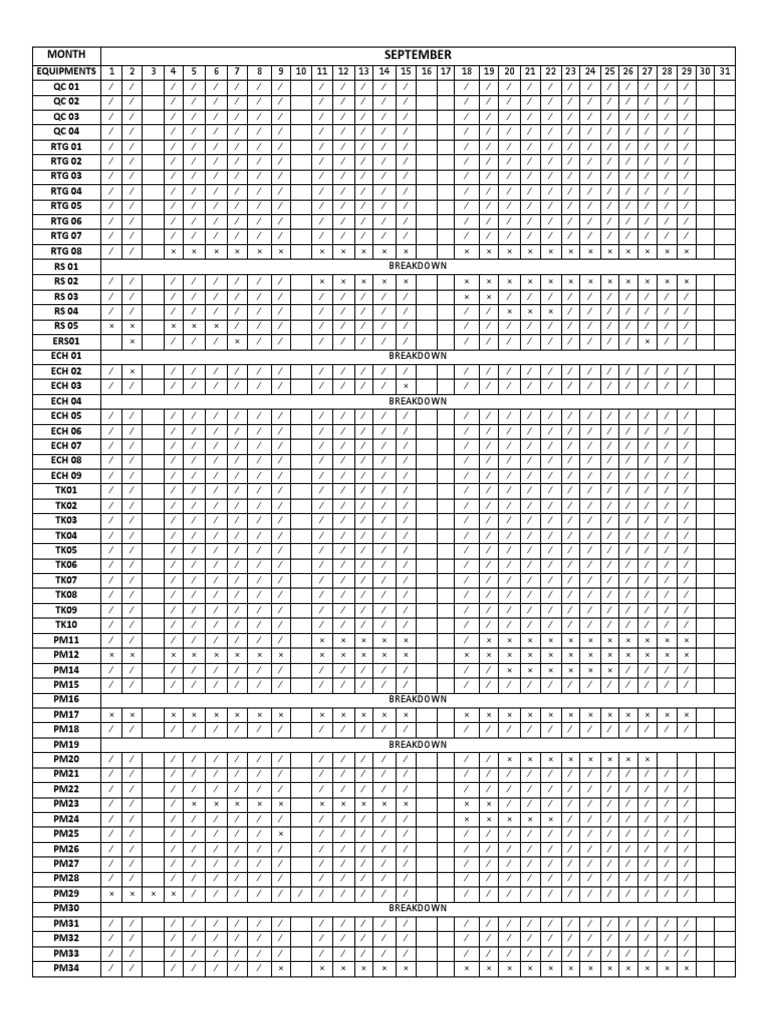 Daily Equipment Status | PDF