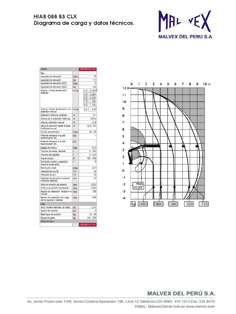 Datos Tecnicos y Diagrama de Carga Hiab 088 B3 CLX | PDF