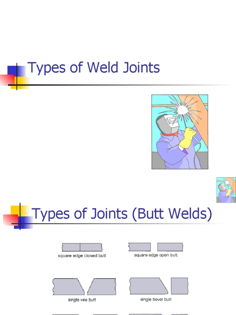 Types and Parts of Fillet Welds | PDF | Teaching Methods & Materials