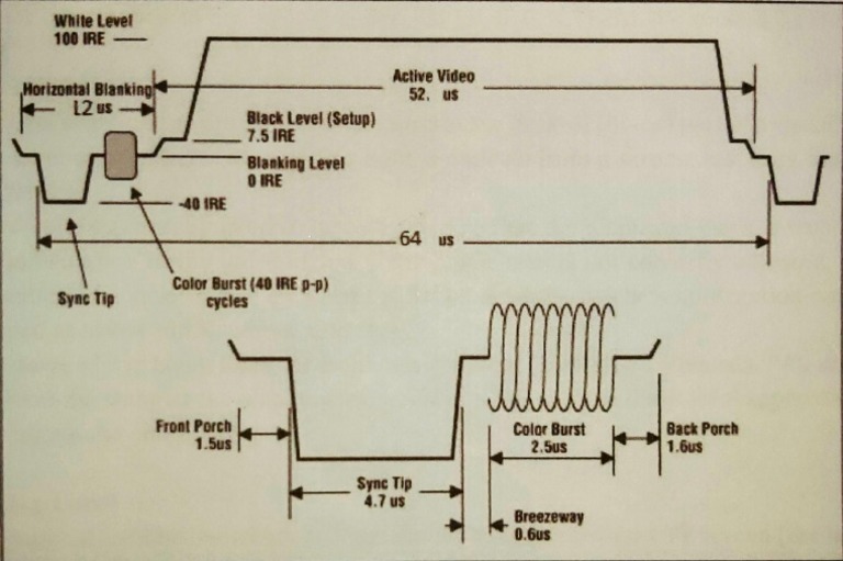 PAL Video Signal | PDF