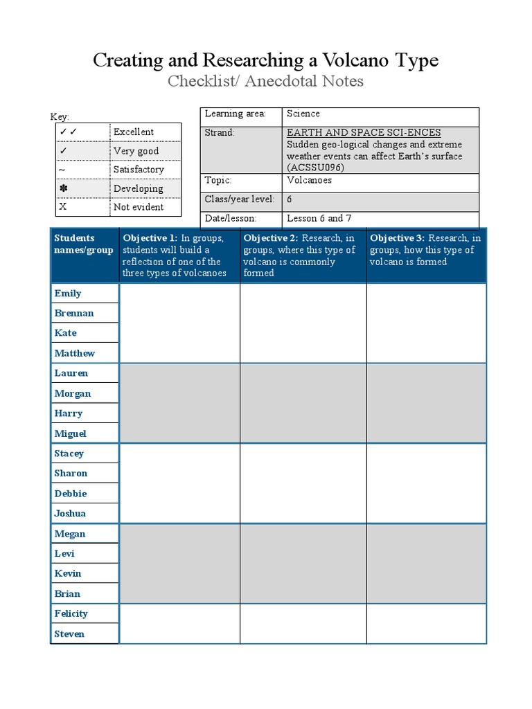 Lesson Plan Checklist | PDF