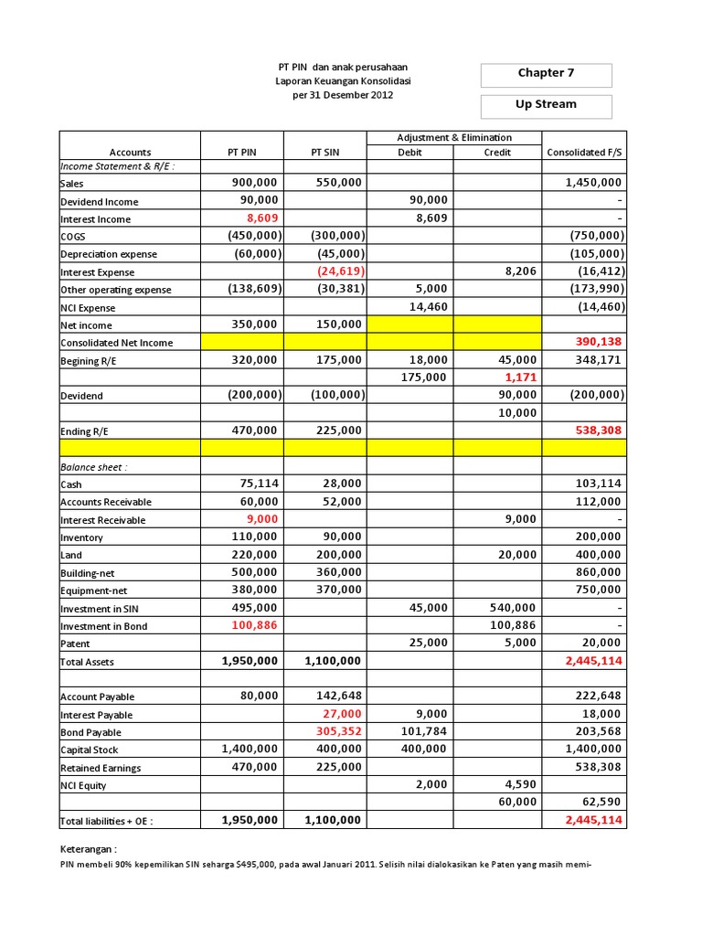 Chapter 7 Up Stream | PDF | Expense | Debits And Credits