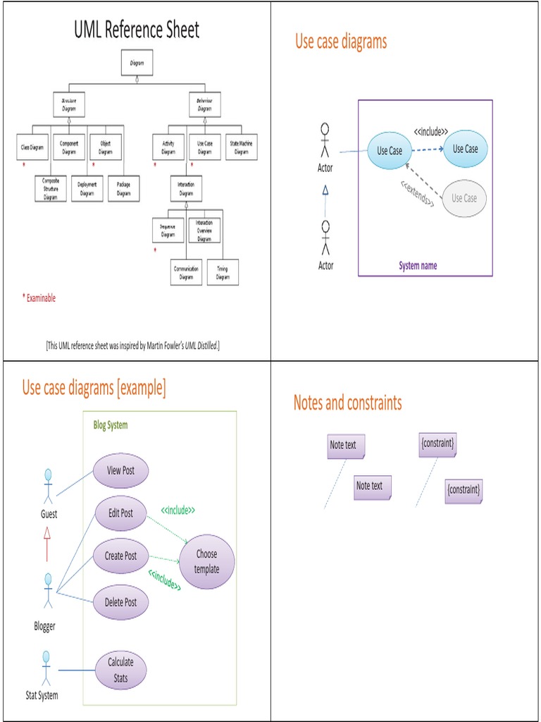 UML Reference Sheet PDF | PDF | Unified Modeling Language | Systems Science