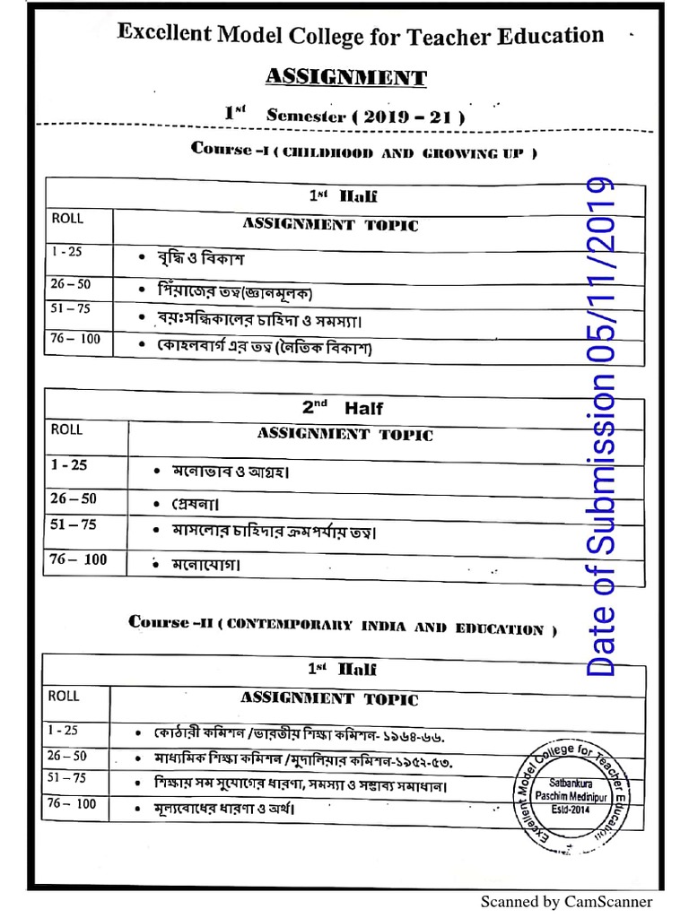 B.Ed 1st Semester Assignment PDF | PDF