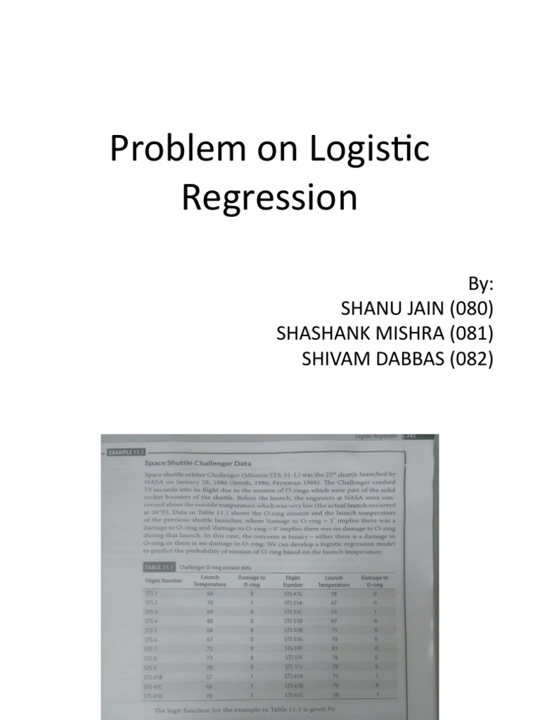 Problem On Logistic Regression: By: Shanu Jain (080) Shashank Mishra ...