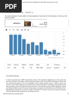 Dow Jones - 100 Year Historical Chart - MacroTrends | PDF | Dow Jones ...