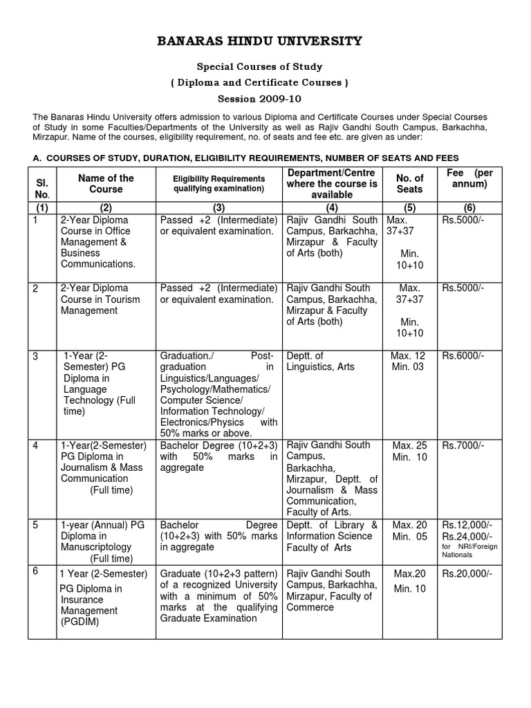 Banaras Hindu University: Special Courses of Study (Diploma and ...