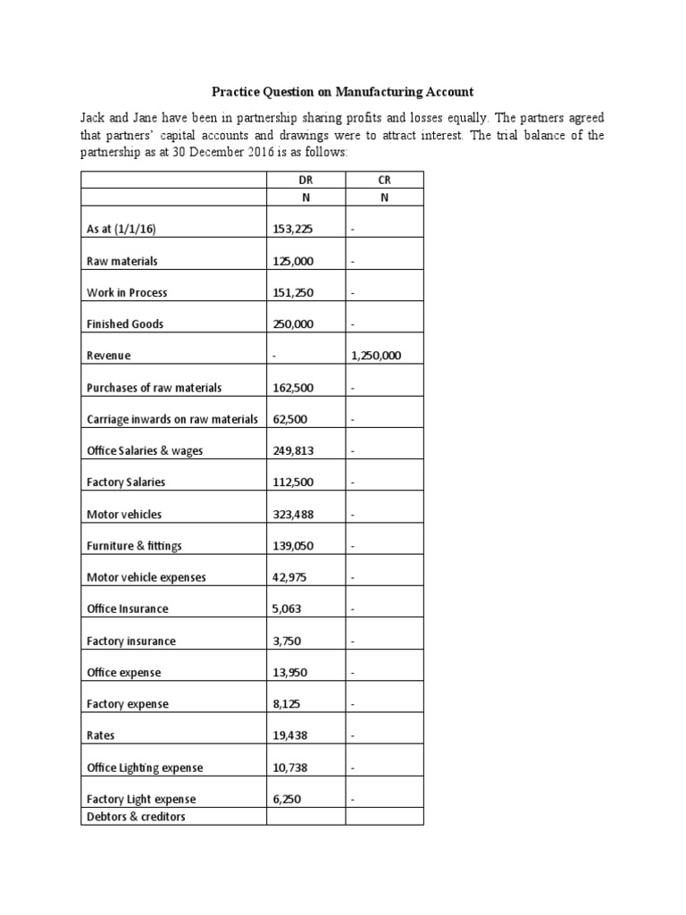 Practice Question On Manufacturing Account-1 | PDF | Expense | Income ...