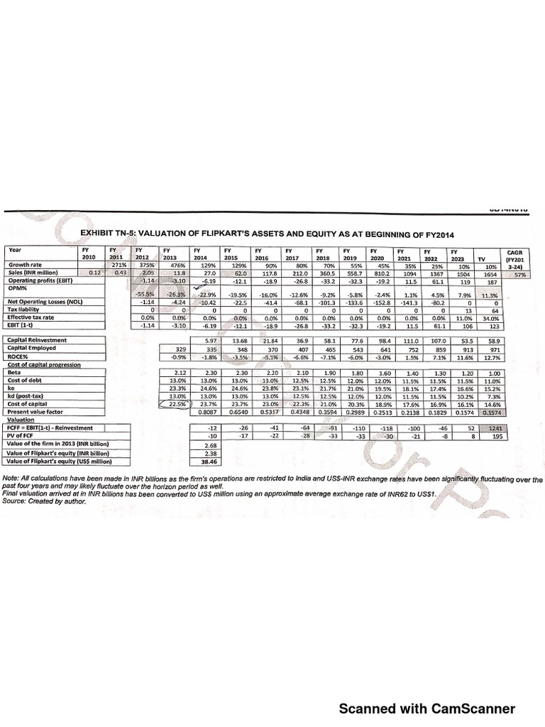 Flipkart Solution-20191214161149 | PDF