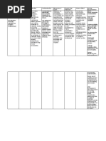 DRUG STUDY Lidocaine | PDF | Medical Specialties | Clinical Medicine