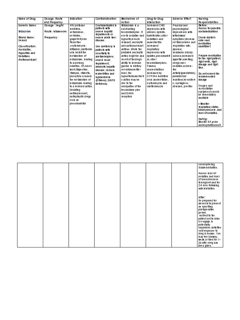 Midazolam: Dosage, Indications, Contraindications, Mechanism of Action ...