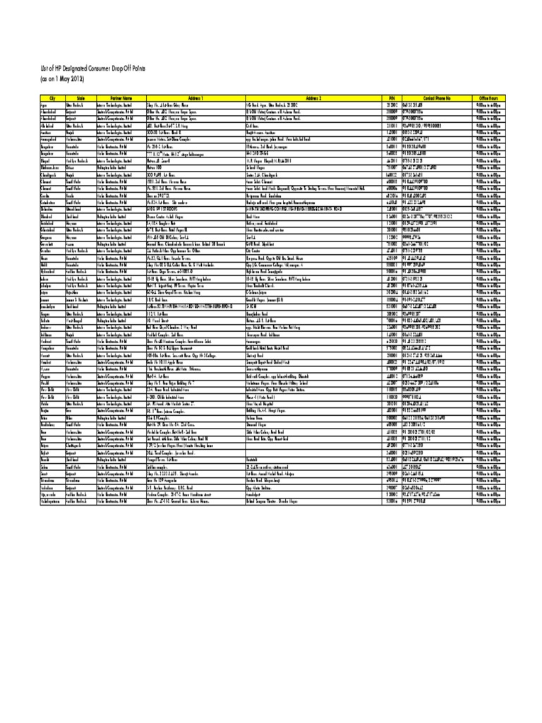 List of HP Designated Consumer Drop Off Points (As On 1 May 2012) | PDF ...