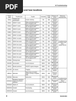 Komatsu PC300 Errors Code | PDF | Power Supply | Switch