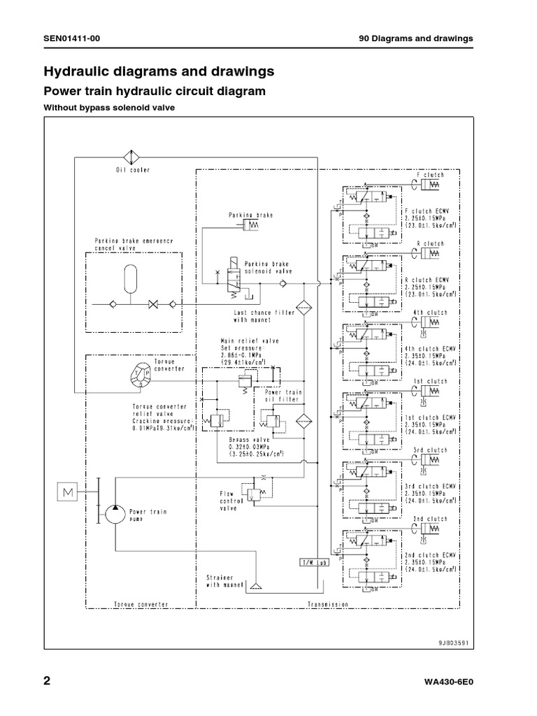 WA430-6E0 Hydraulic Circuit Diagrams | PDF