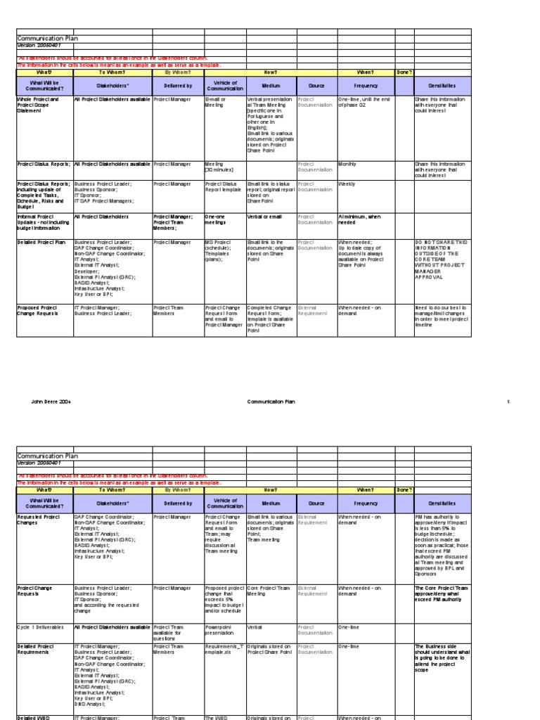 Communication Plan: What? To Whom? How? When? | PDF | Project ...