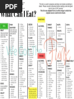 Trainer Josh Food List Cheat Sheet | PDF | Vegetables | Fruit