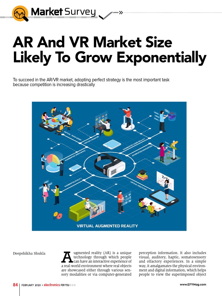 The Growing AR and VR Market: Projected Exponential Growth Driven by ...
