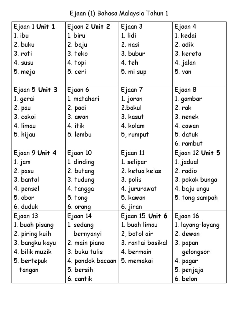 Ejaan Bahasa Malaysia Tahun 1 | PDF