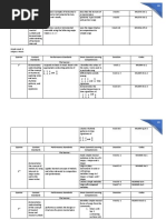 Science Melcs Grade 6 | PDF | Earth | Learning