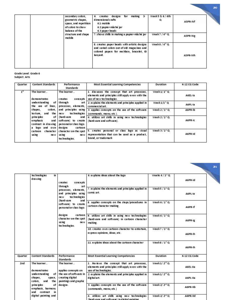 ARTS MELCs Grade 6 | PDF | Logos | Design