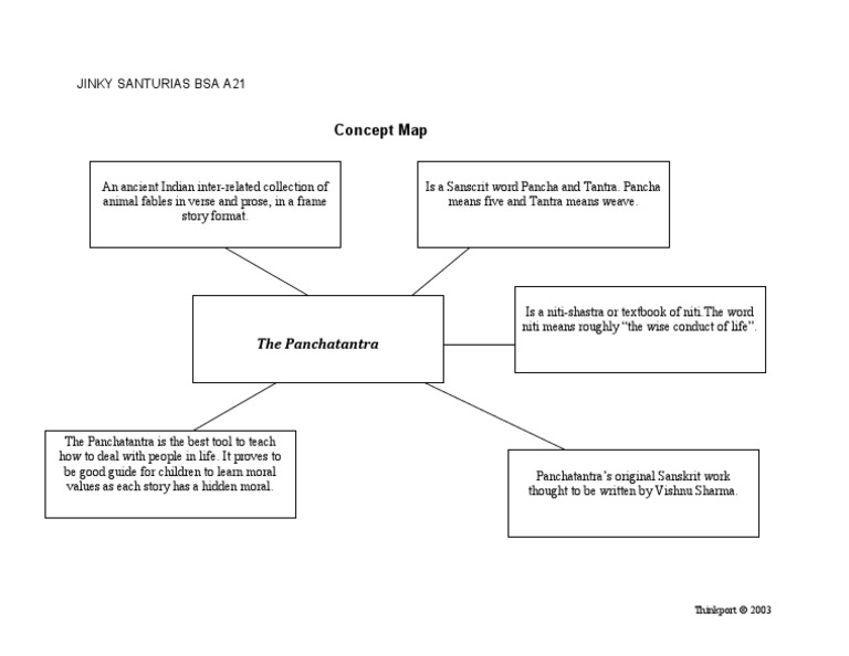 Concept - Map - Great Books | PDF