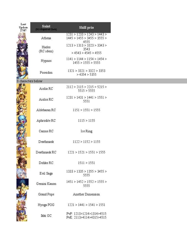 (27 - 07) Skills-Cosmo-Tips | PDF | Nature