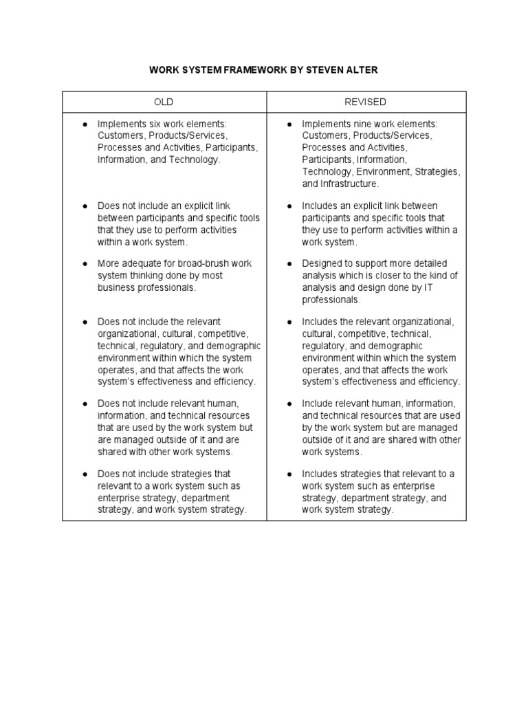 Work System PDF | PDF | Business