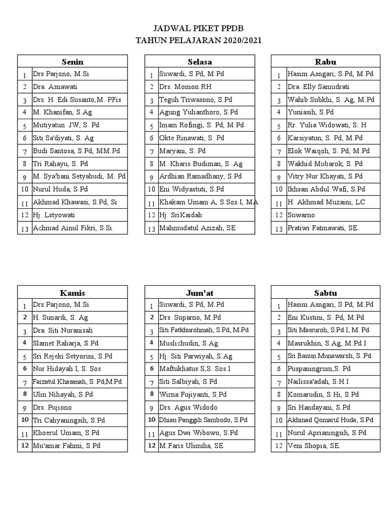Senin Selasa Rabu: Jadwal Piket PPDB TAHUN PELAJARAN 2020/2021 | PDF ...