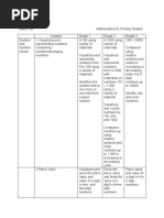 Learning Module Grade 3 - Math First Quarter: (Week 1) | PDF ...