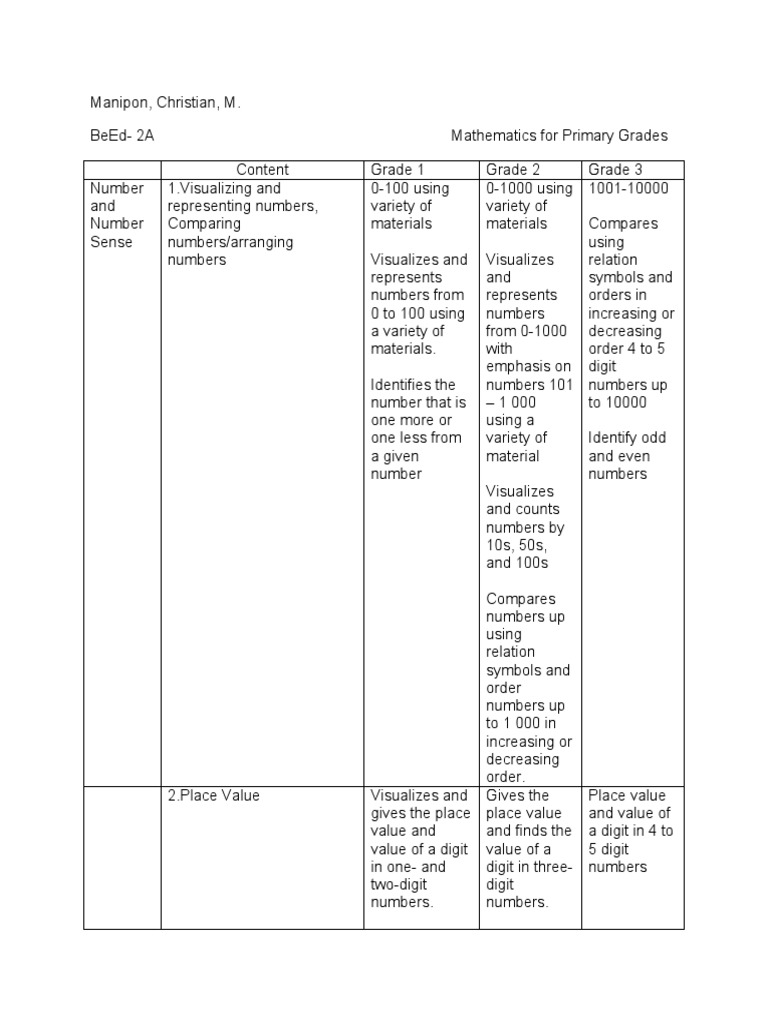 Math Mapping | PDF | Fraction (Mathematics) | Multiplication