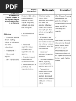 NCP Excess Fluid Volume | PDF | Edema | Intravenous Therapy