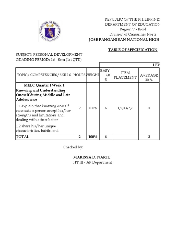 Parallel Assessment Module 1 TOS | PDF