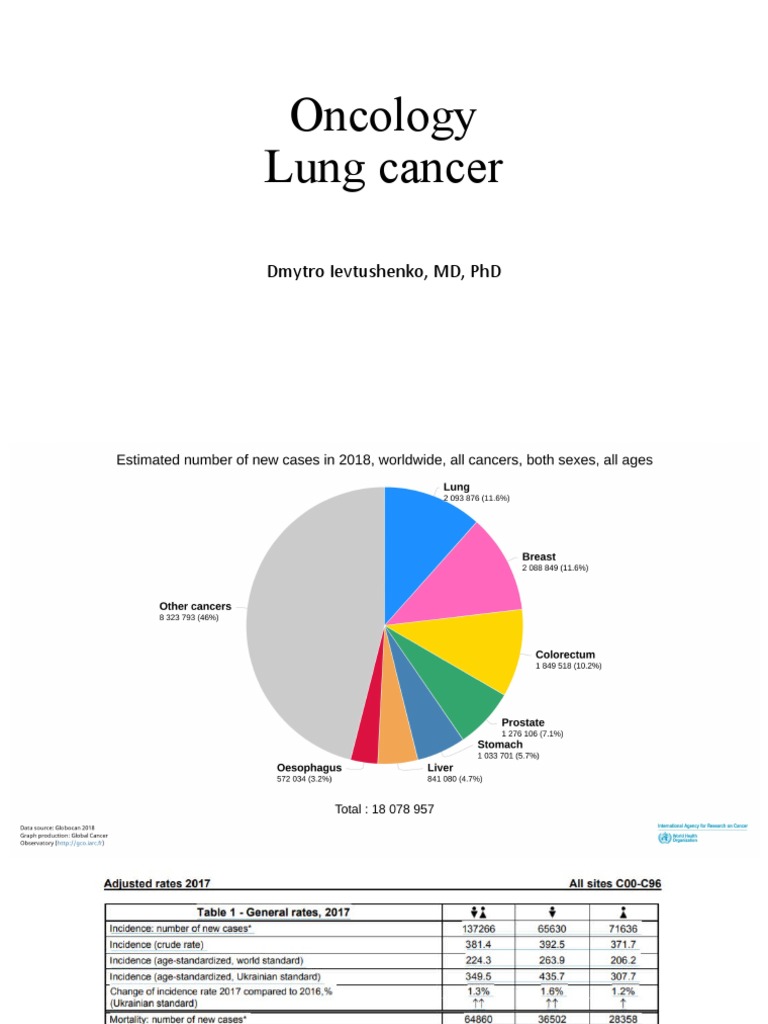 Lung Cancer Lecture Without Mov 2019 Pdf Non Small Cell Lung Carcinoma Lung Cancer
