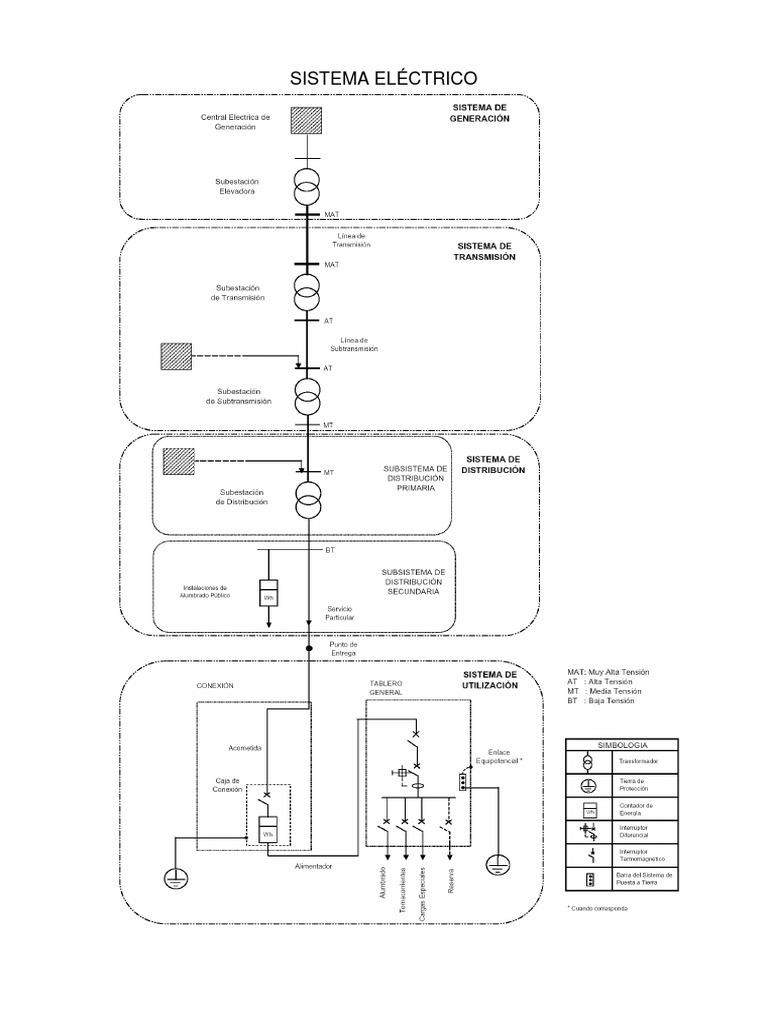 Esquema Unifilar Sistema Eléctrico Básico PDF | PDF