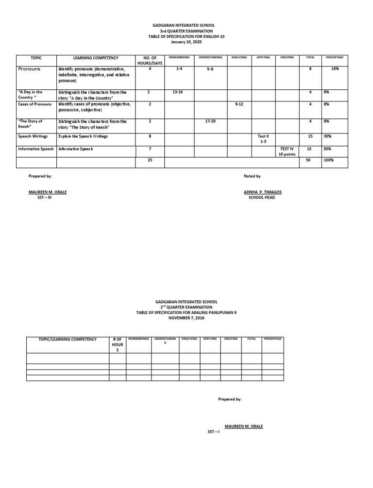 English 10 Exam Specification Guide | PDF | Pronoun | Linguistic Morphology