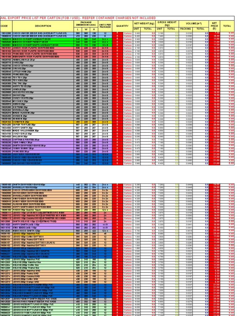 Anl Export Price List Per Carton (Fob / Usd) - Reefer Container Charges ...
