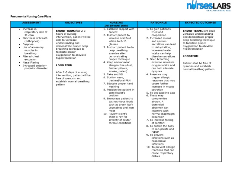 Ineffective Breathing Pattern Pneumonia Nursing Care Plan | PDF | Breathing | Respiratory System