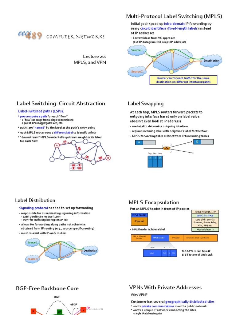 0019 20-MPLS+VPN PDF | PDF | Multiprotocol Label Switching | Networking