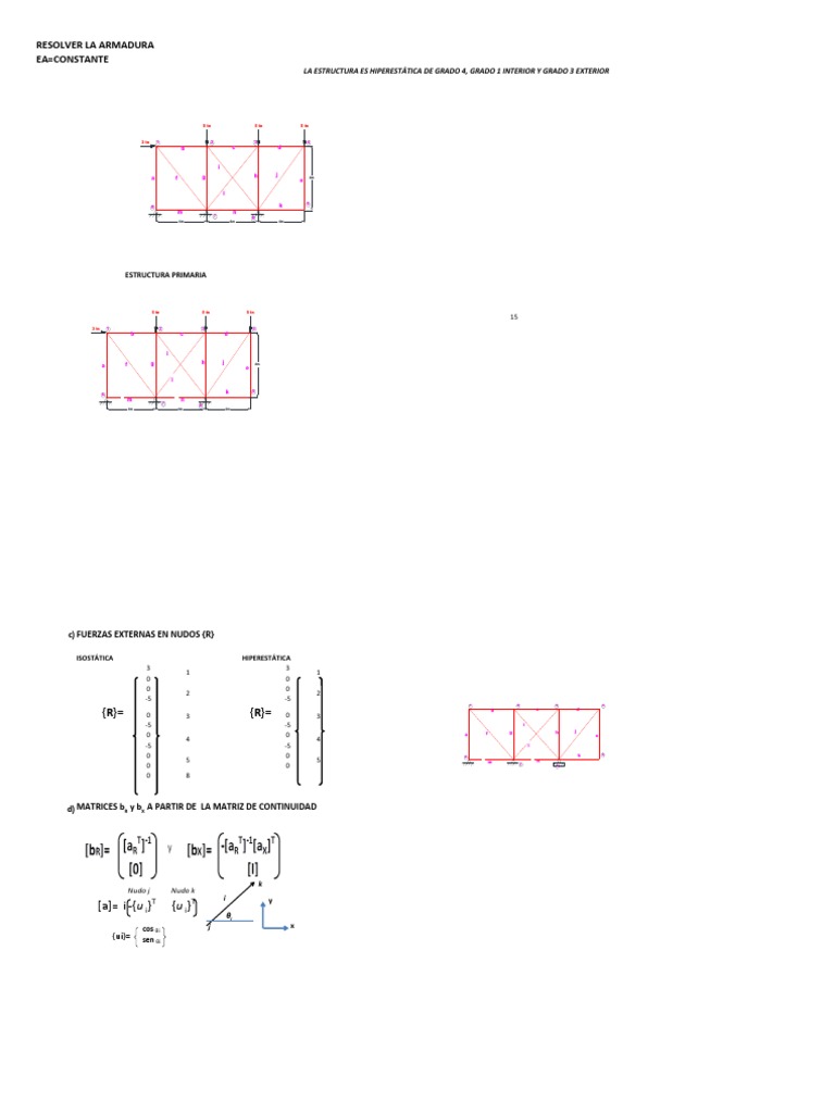 RESOLVER LA ESTRUCTURA HIPERESTÁTICA | PDF