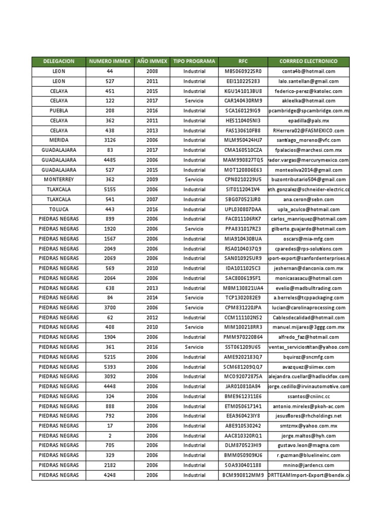 PP ReporteTransparencia DirectorioIMMEX 11042017 | PDF | Sports Clubs ...