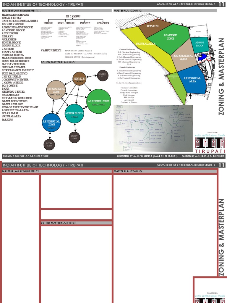 Services Academic Zone Admin Block Natural Area: Masterplan ...