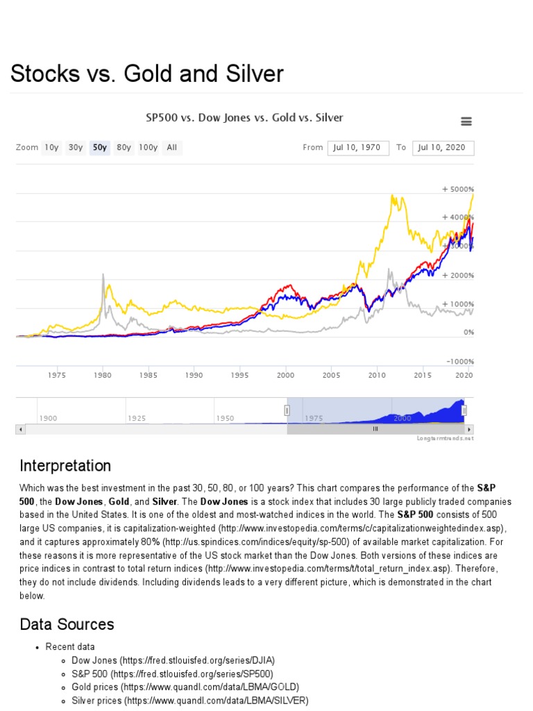 Stocks vs. Gold - Updated Historical Chart - Longtermtrends PDF | PDF ...
