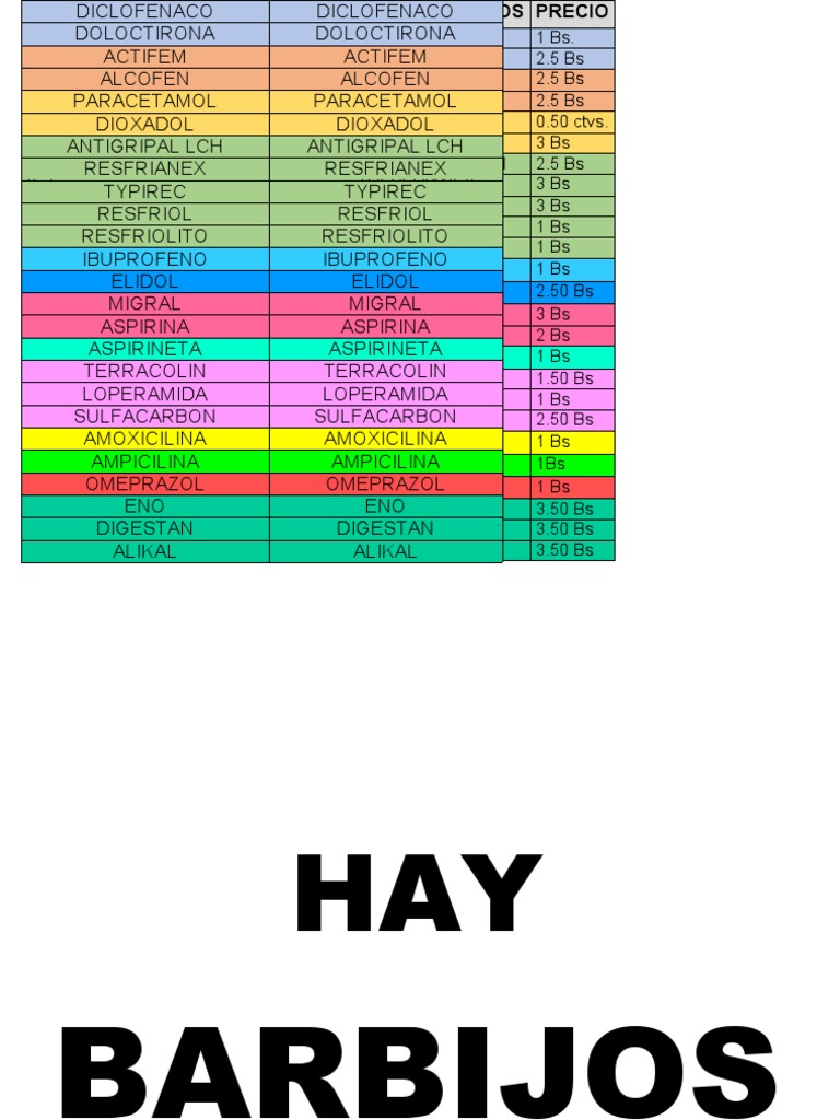 Letrero Medicamentos | PDF | Medicina | Drogas