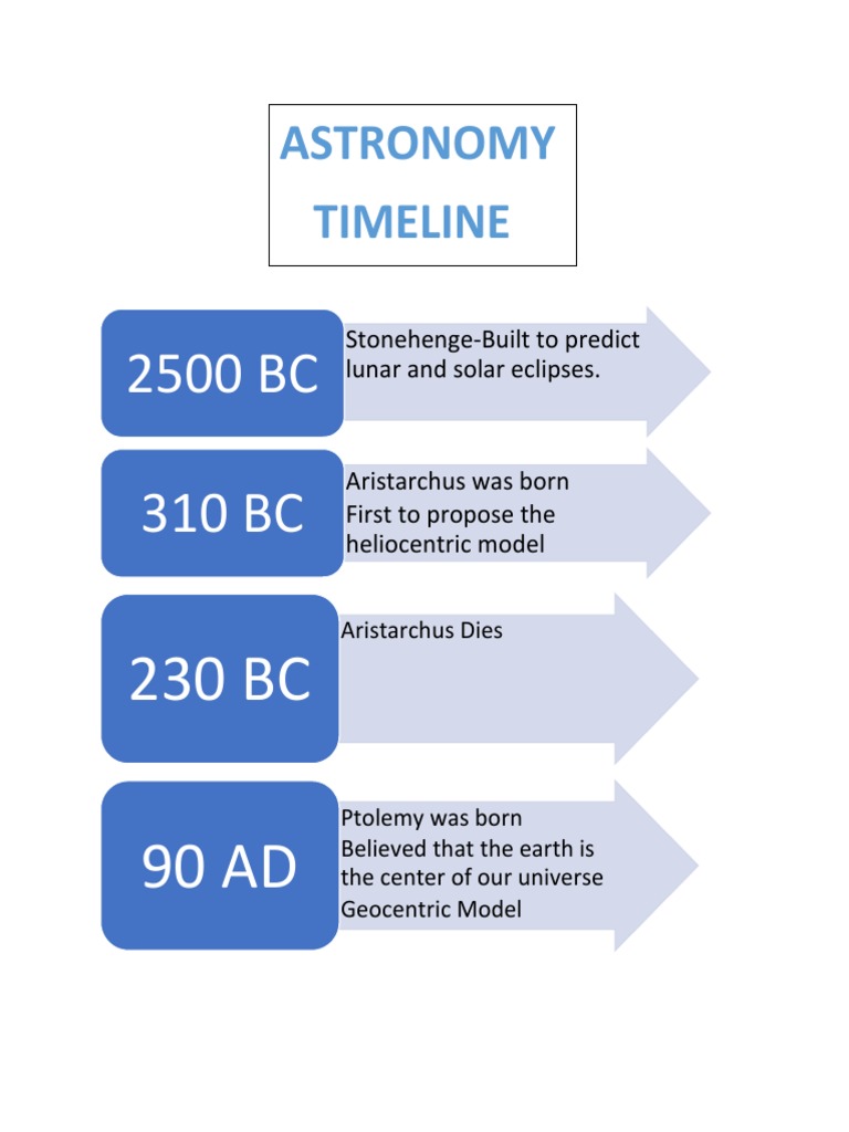 Astronomy Timeline: 2500 BC 310 BC | PDF