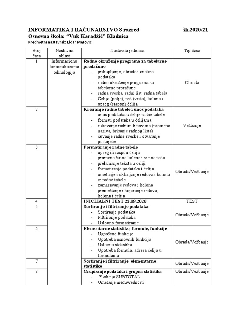 Godišnji Plan Informatika I Računarstvo 8 | PDF