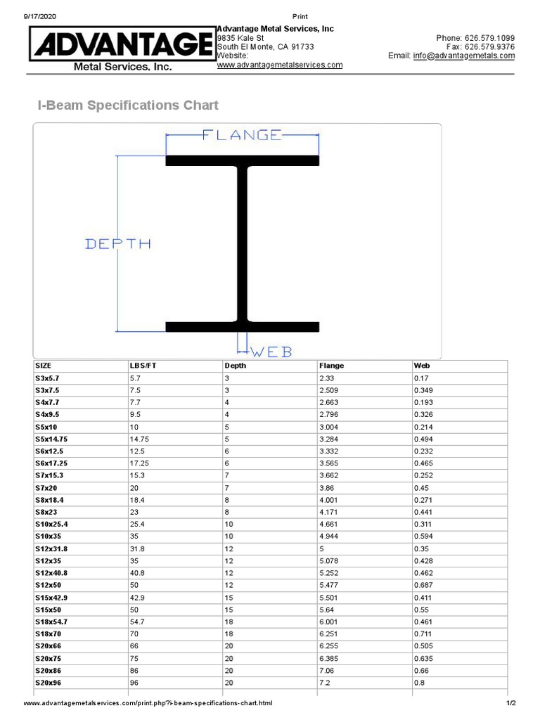 I-Beam Specifications Chart: 9835 Kale ST South El Monte, CA 91733 ...