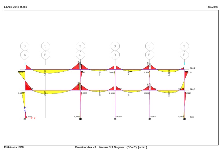 Diagrama de Momento | PDF | Infographics | Visual Journalism
