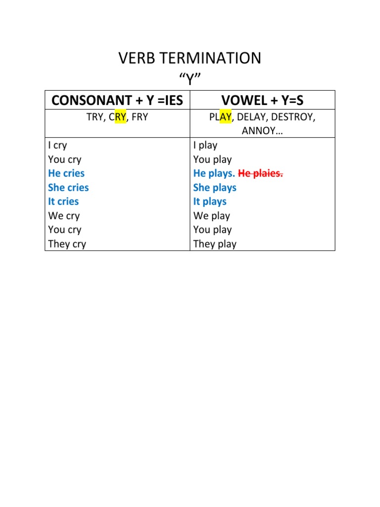 VERB TERMINATION y | PDF