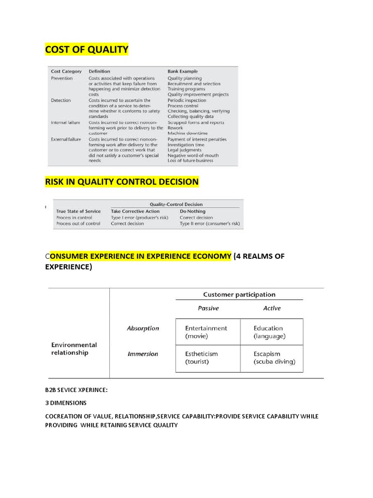 Cost of Quality in B2B Services | PDF | Business