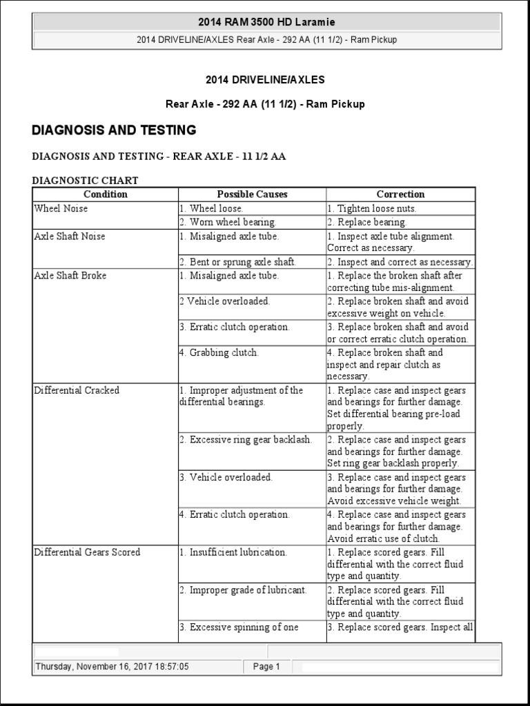 DRIVELINEAXLES Rear Axle - 292 AA (11 12) - Ram Pickup PDF | PDF | Gear ...